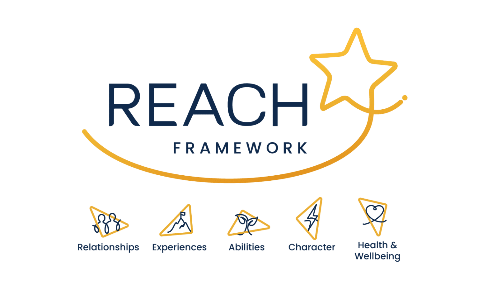 REACH Framework - PGL Schools & Groups
