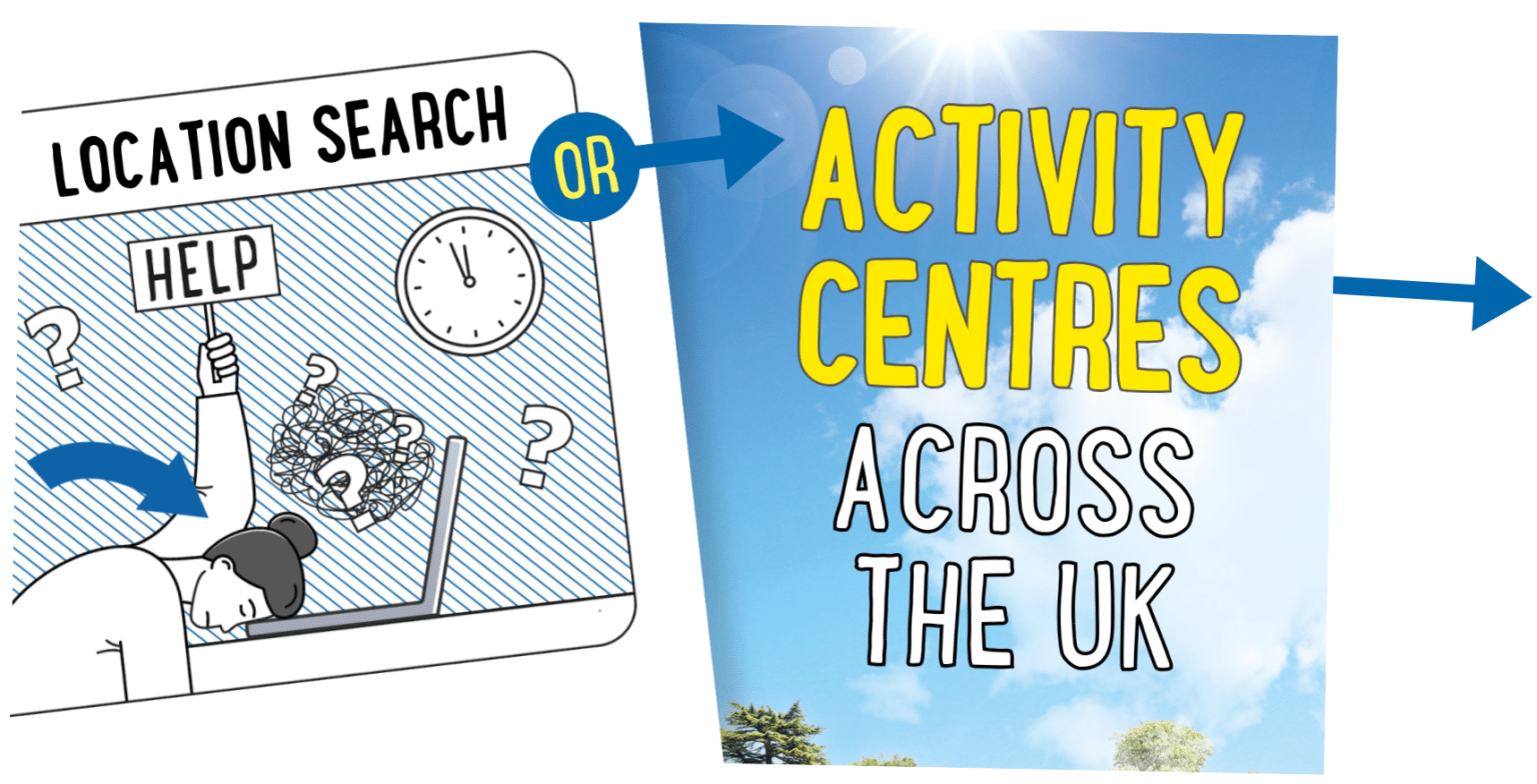 Residential Trips for Groups - PGL Schools & Groups